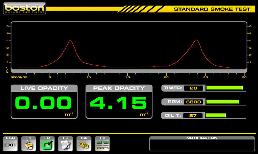 Vehicle Test Lane Software SW900 | Boston Garage Equipment
