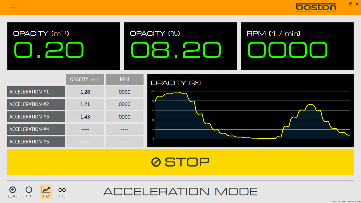 Vehicle Test Lane Software SW900 | Boston Garage Equipment